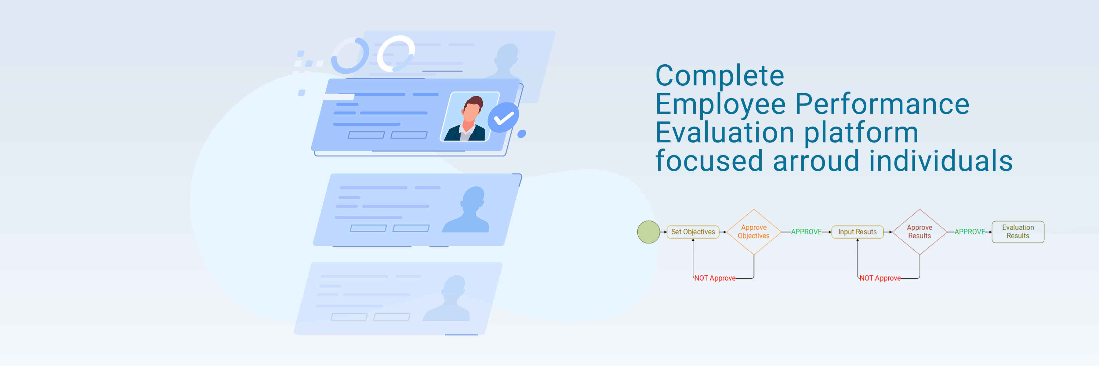 Empowering Talent: The Evolution of Performance Evaluation | Vision ...